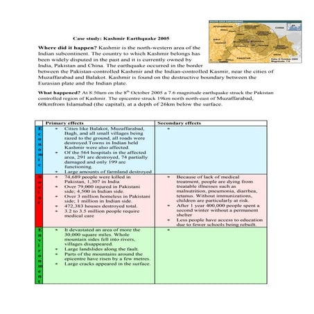 Christchurch earthquake case study | DOCX