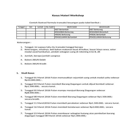 Kasus Materi Workshop ALK komprehensi integral | DOC