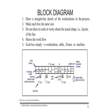 Block Diagrams | PPT