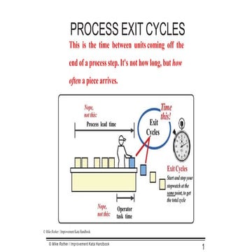 Process Excellent Cycles | PPT