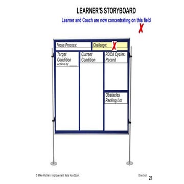 Learner's Storyboard | PPTX