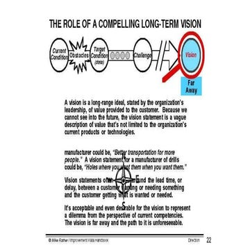 The Role of a Compelling Long- Term Vision | PPT