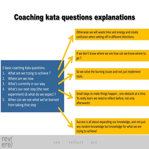 Kata questions explanations | PPT