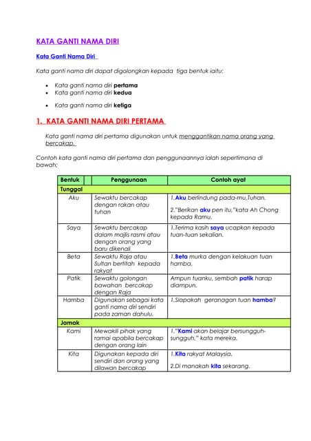 Nota: Kata Ganti Nama | PPTX