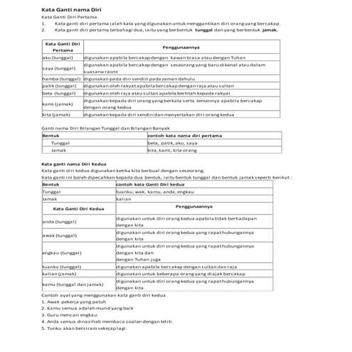 Kata Ganti nama Diri.docx