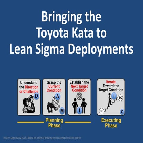 Leveraging the Toyota Kata to re-energize your Lean Sigma initiative | PDF