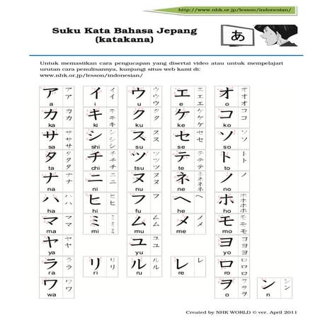 Katakana indonesian | PDF