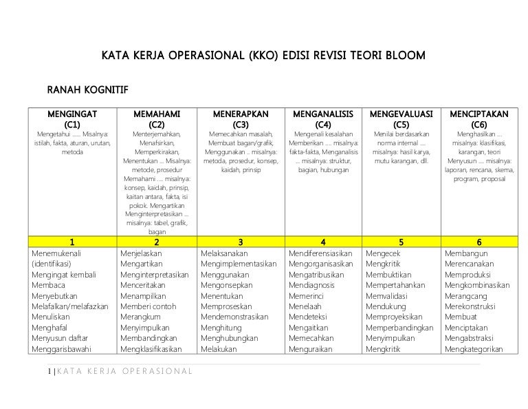 Kata kerja operasional (kko) edisi revisi teori bloom