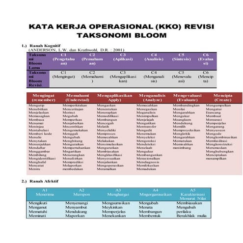 Kata kerja operasional_kko_revisi_takson | DOCX