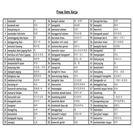 BAHASA MELAYU Kata Kerja_Senarai Maksud BC.pdf