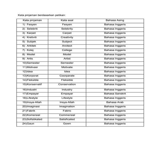Teknik Menjawab Kertas 2 BM SPM (Rumusan dan Pemahaman) | PPT