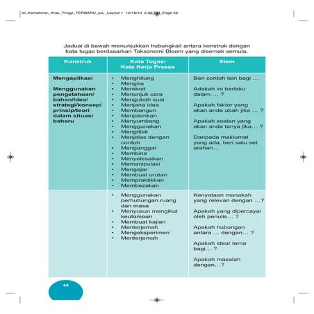 ELEMEN KBAT DALAM KOKURIKULUM | PDF