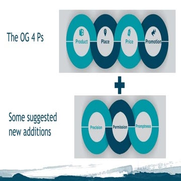 3 Additional Ps of Marketing for 2019 | PPT