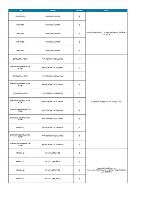 Microcontroller Based Anesthesia Inject Ppt First Aid Injuries