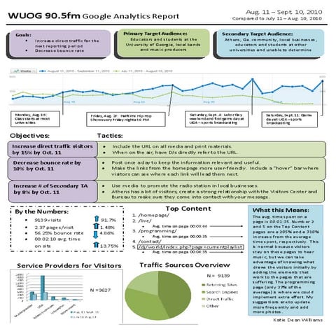 Katie Dean Williams Portfolio | PDF