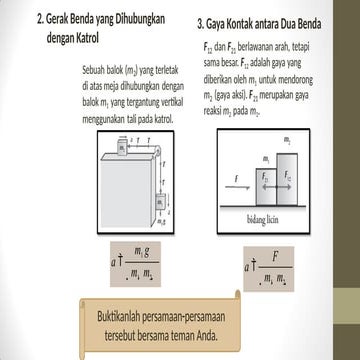 katrol Katrol adalah roda beralur yang berputar pada porosnya ...