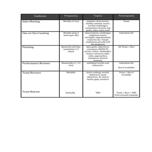 Katz Cadence Outline Example | PDF