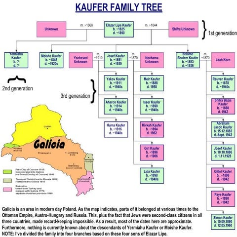 Kaufer family slideshare | PPTX