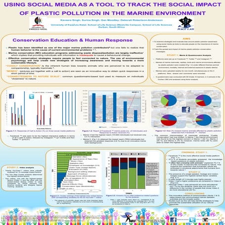 Using Social Media as a Tool to Track the Social Impact of Plastic ...