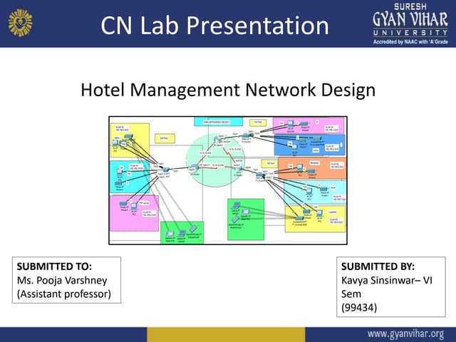 kavya cn ppt.pdf.pptx Hotel Management system using computer network | PPTX kavya cn ppt.pdf.pptx Hotel Management system using computer network | PPTX