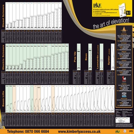 Kimberly Access - Access Equipment Wall Chart 2013 | PPT