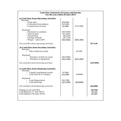 Cash Flow statement | DOC