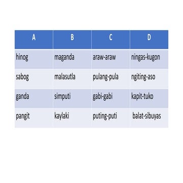 Kayarian ng Pang-uri.pptx