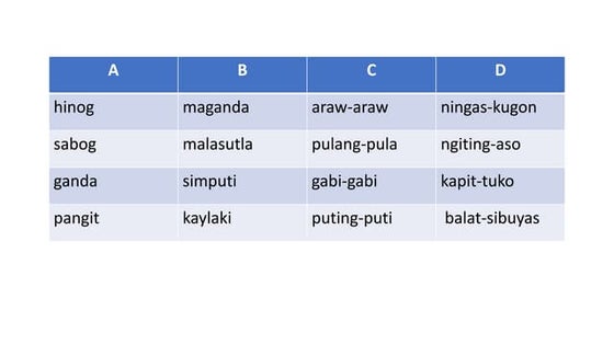 Filipino 6 - Anyo ng Pang-uri - Kayarian.pptx