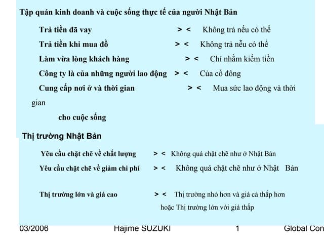 ĐÀO TẠO KAIZEN THEO PHƯƠNG THỨC TPS | PDF