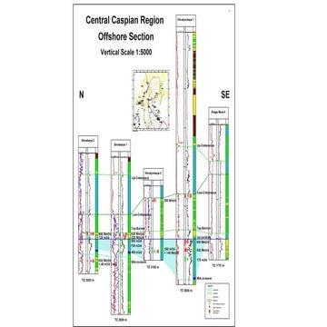 Kazkhstan offshore well correlation | PDF