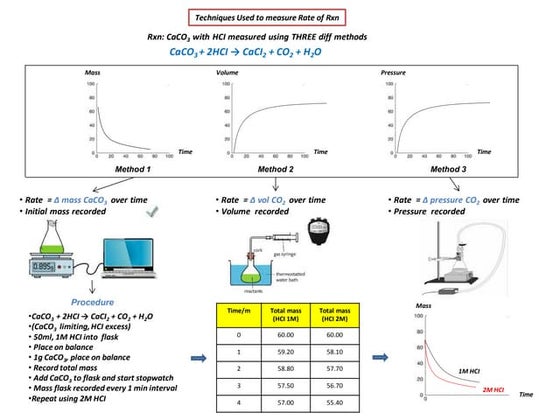 Rate of reactions | PPTX | Chemistry | Science