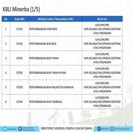 KBLI-JENIS-IZIN-MINERBA.pdf