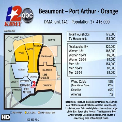 KBMT 12 News Now | PPTX