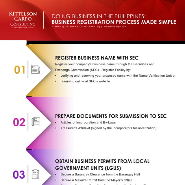 Doing Business in the Philippines: Business Registration Process Made ...