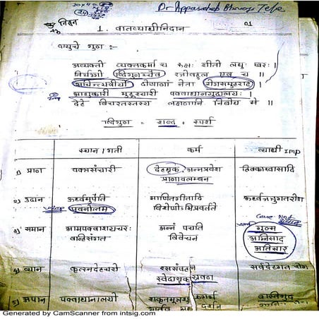 Role of sadvritta | PDF