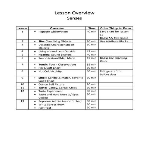 Kdg Lesson Overview Senses | PDF