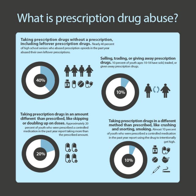 KDH Research and Communication Prescription Drug Abuse Prevention | PDF ...