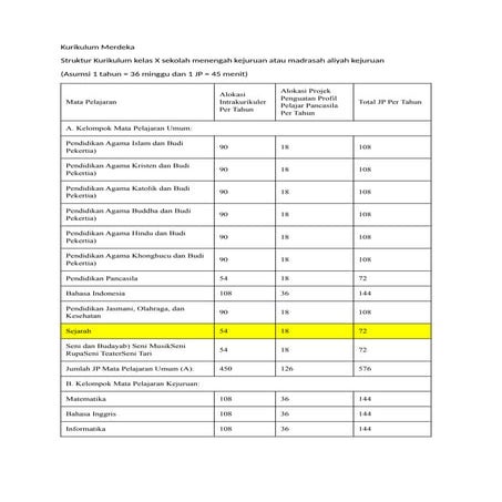 Kebijakan Kurikulum Merdeka Belajar.docx