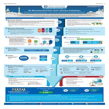 Kebijakan Moneter Bulanan - Bank Indonesia | PDF