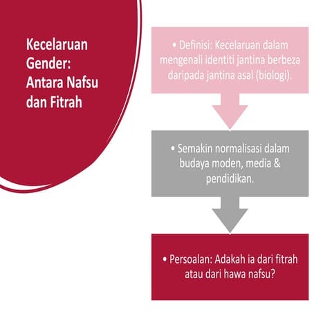 Kecelaruan_Gender_Antara_Nafsu_dan_Fitrah.pdf
