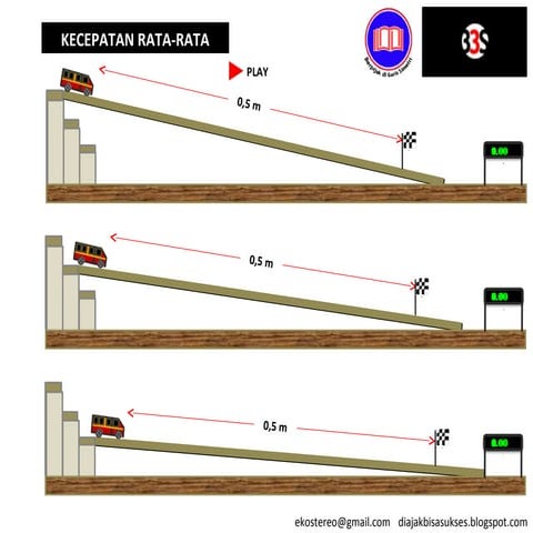 Kecepatan rata rata | PPT