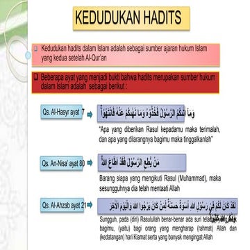 KEDUDUKAN HADITS.pptx