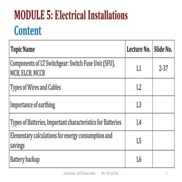 KEE-201-PPT-Unit-5-Electrical-Installations-1.pptx