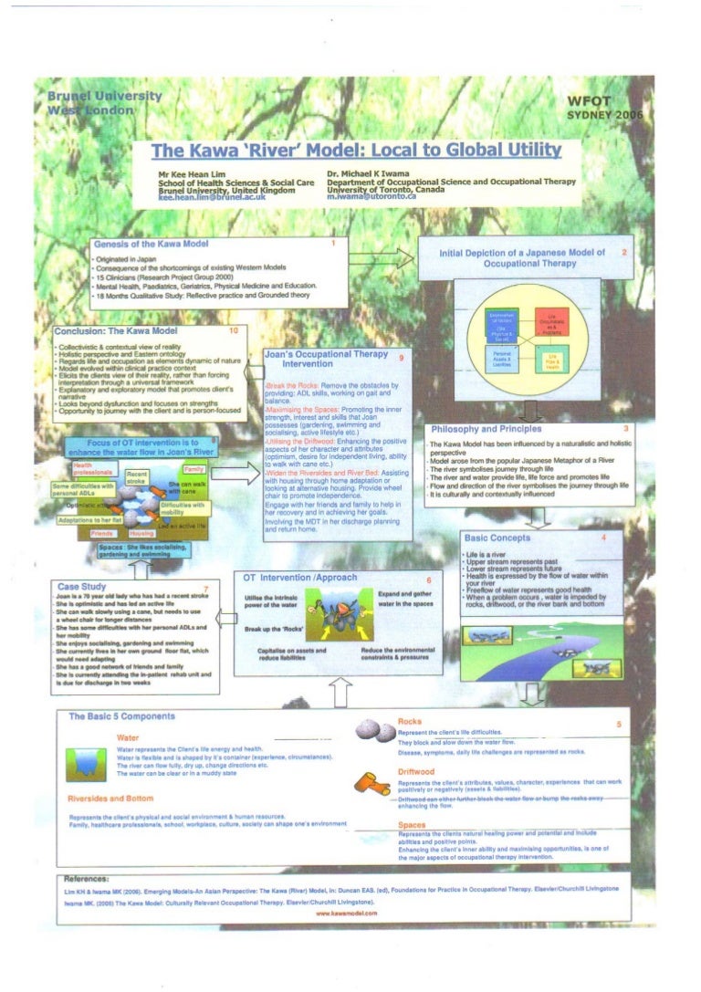Kawa River Model Sample Full Article: The Kawa River Model: Applying