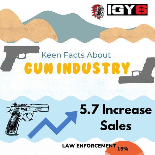 Keen Facts About Gun industry .pdf