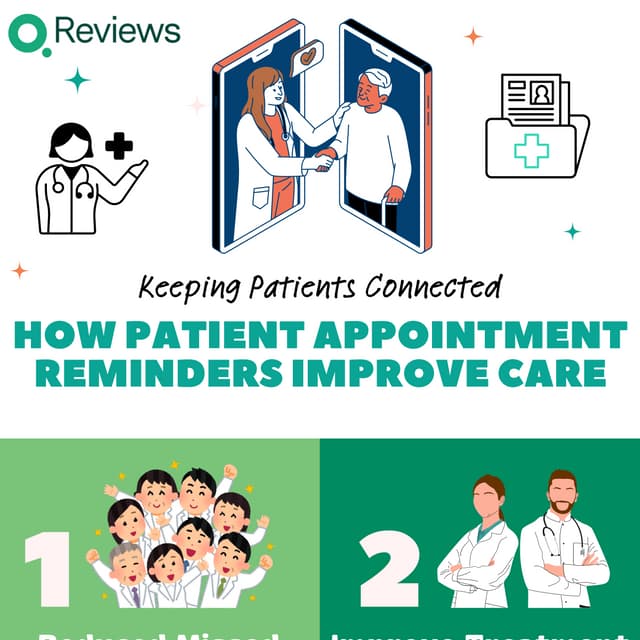 How Patient Appointment Reminders Improve Care | Q-Reviews | PDF