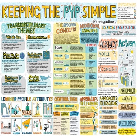 keepingthepypsimple-chrisgadbury2024.pdf
