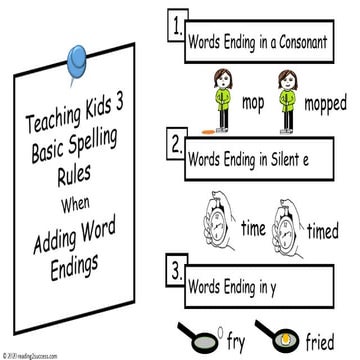 Teaching kids 3 basic spelling rules when adding word endings #-ed and ...