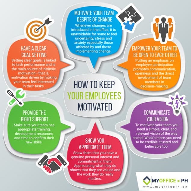 Keep your team motivated with these simple steps | PDF