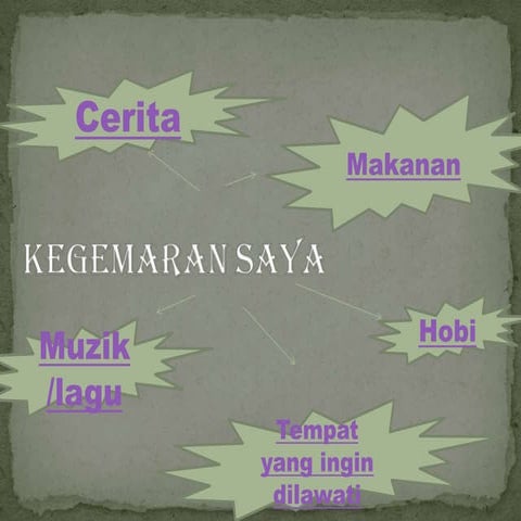 Kegemaran saya aidil azhar | PPTX